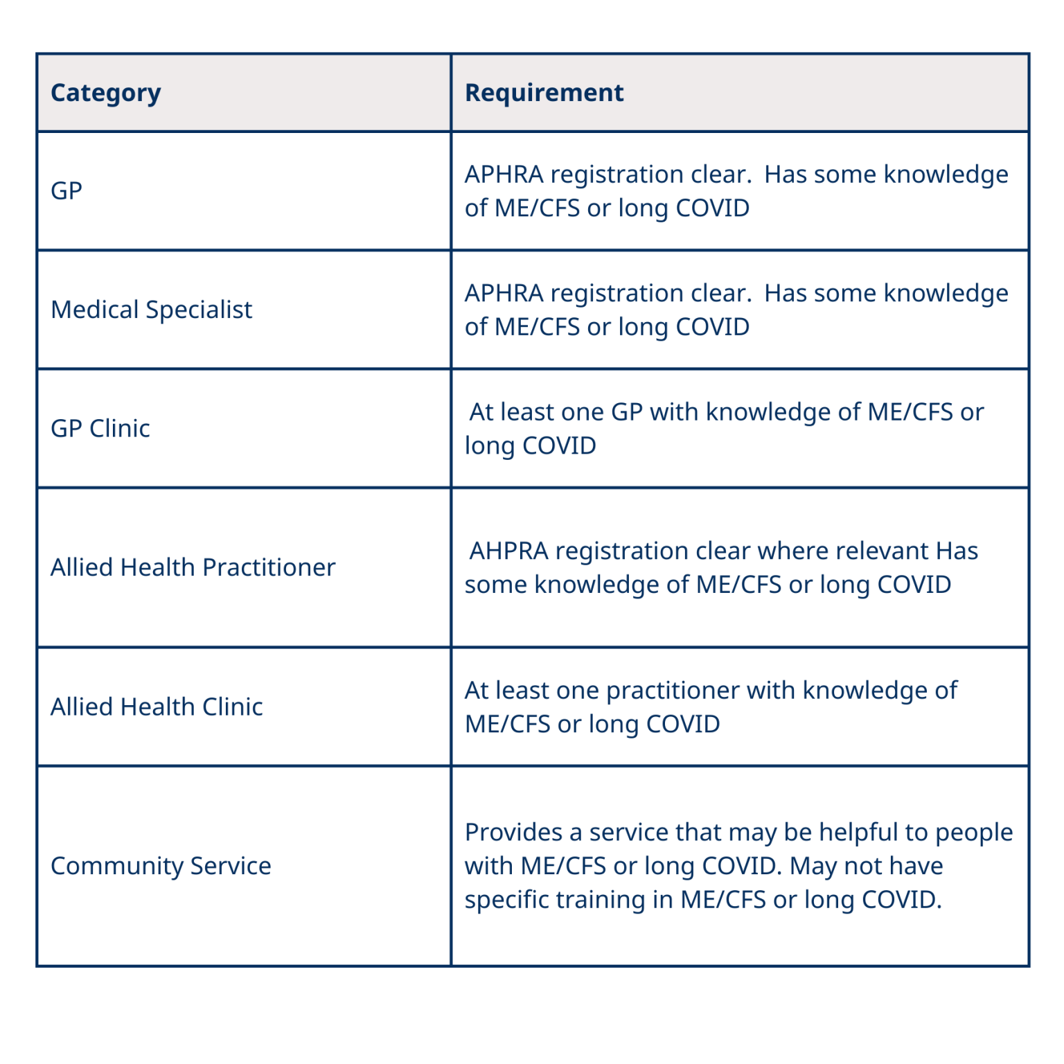 Health Professional Frequently Asked Questions (FAQs) – Emerge Australia